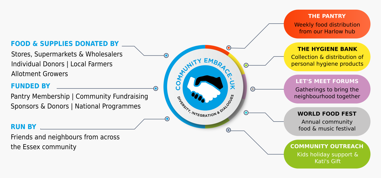 CommunityEmbraceUK – Community Embrace UK